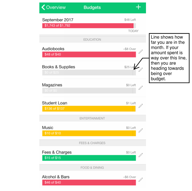 How to Use a Budget to Reach Your Goals – Bill Womeldorf