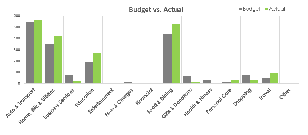 How to Use a Budget to Reach Your Goals – Bill Womeldorf