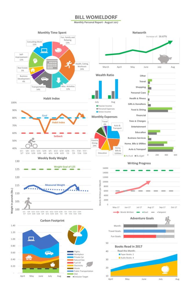 Using Monthly Reports to Measure Your Progress and Reach Your Goals ...